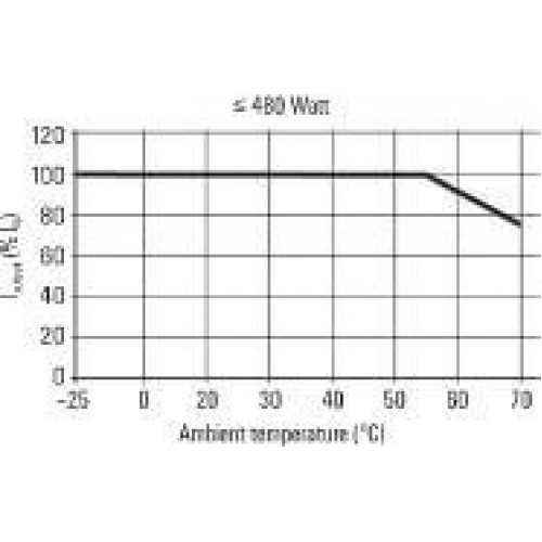 PRO ECO 72W 24V 3A 1469470000 купить Weidmueller по лучшей цене в Перми